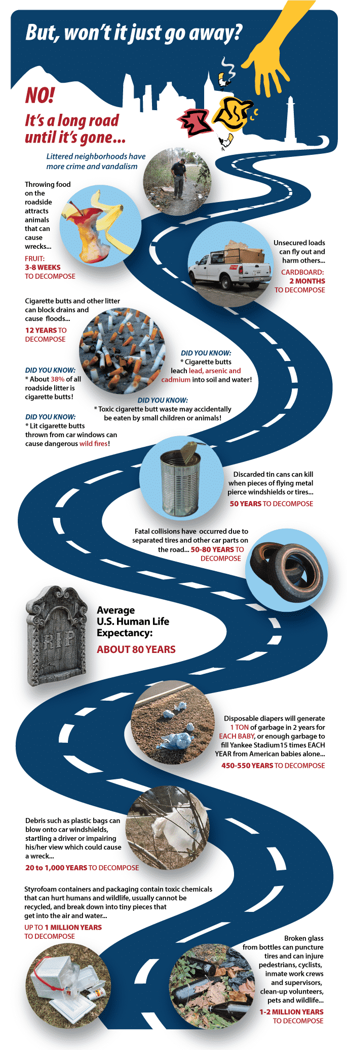 NCDOT Litter Sweep - Biannual Statewide Roadside Litter Cleanup